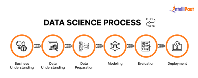 Data Science Process - Intellipaat