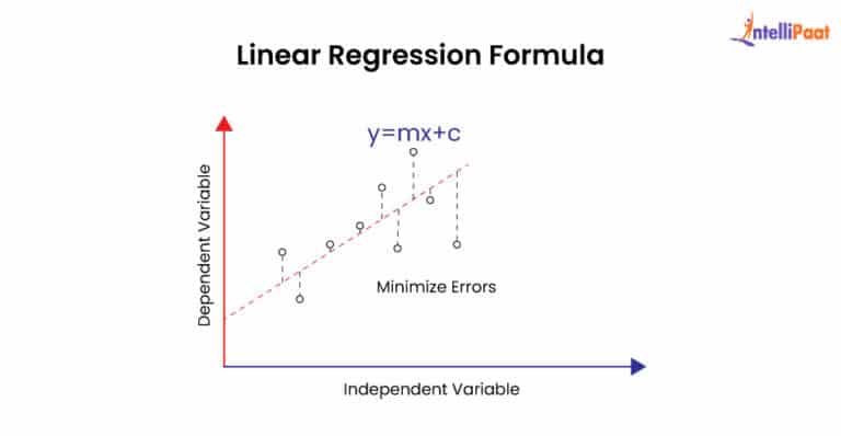 Regression in Machine Learning