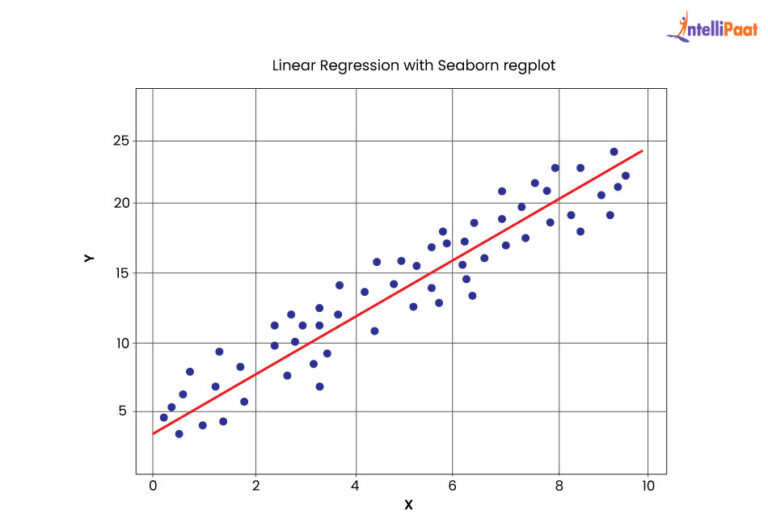 Regression in Machine Learning