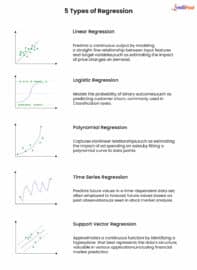 Regression in Machine Learning