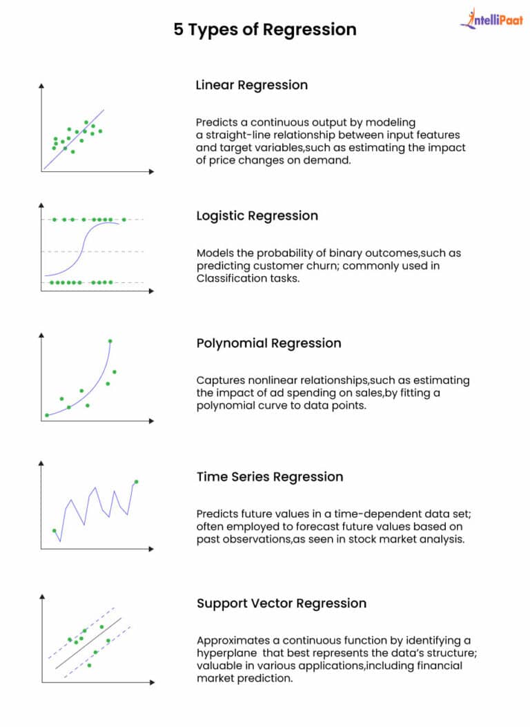 Regression in Machine Learning