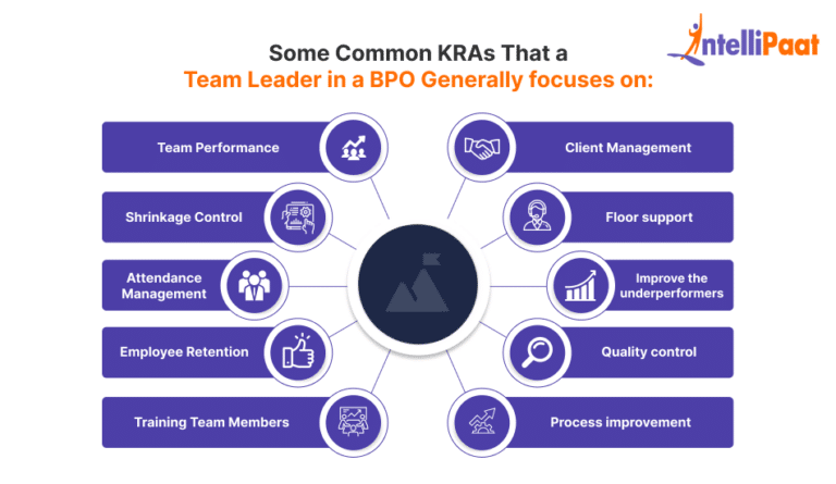 Top 50 BPO Interview Questions and Answers (2026)
