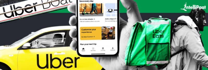 Top 10 Product Based Companies in India [2025]