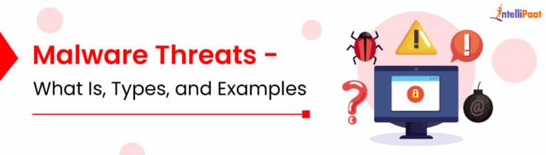 Malware Threats - What Is, Types, Prevention and Examples