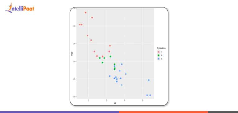 Control ggplot2 Legend Look Without Affecting the Plot