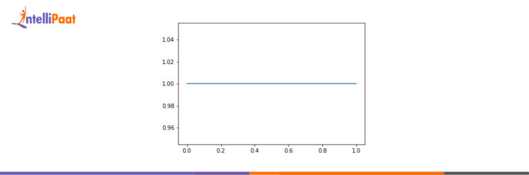 Matplotlib in Python: How to Download and Install Matplotlib