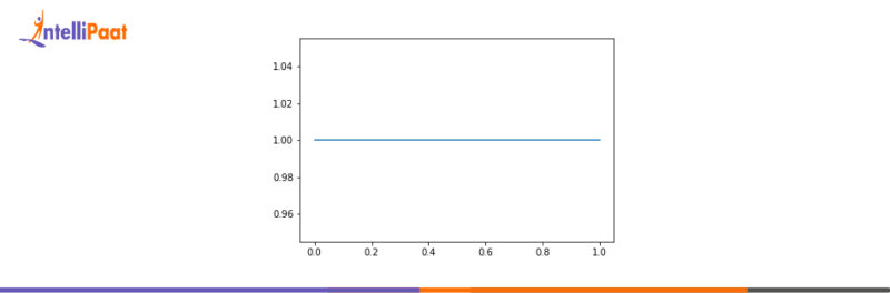 Matplotlib in Python: How to Download and Install Matplotlib