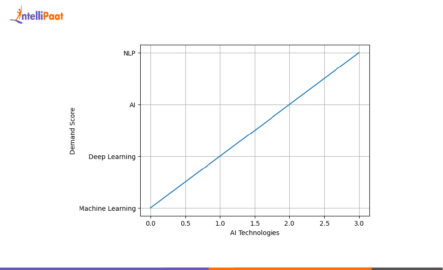 Matplotlib in Python: How to Download and Install Matplotlib