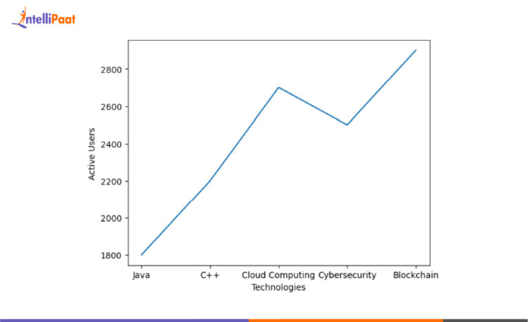 Matplotlib in Python: How to Download and Install Matplotlib