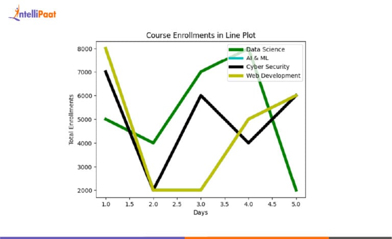 Matplotlib in Python: How to Download and Install Matplotlib
