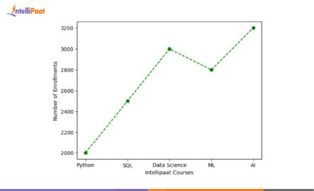 Matplotlib in Python: How to Download and Install Matplotlib