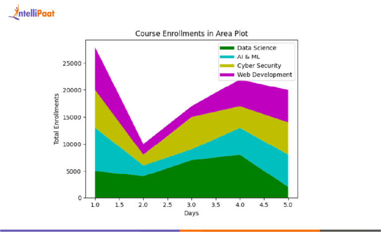 Matplotlib in Python: How to Download and Install Matplotlib