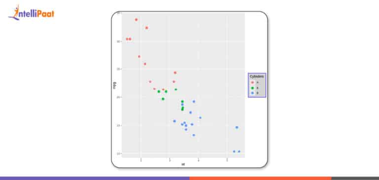 Control ggplot2 Legend Look Without Affecting the Plot