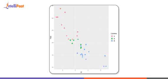 Control Ggplot2 Legend Look Without Affecting The Plot