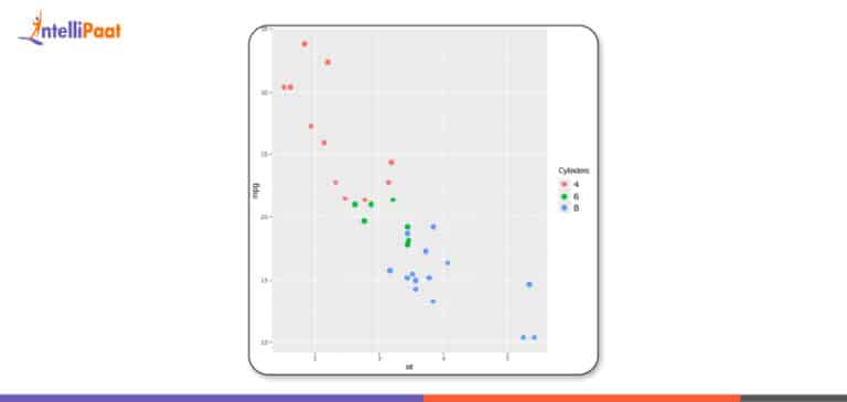 Control ggplot2 Legend Look Without Affecting the Plot