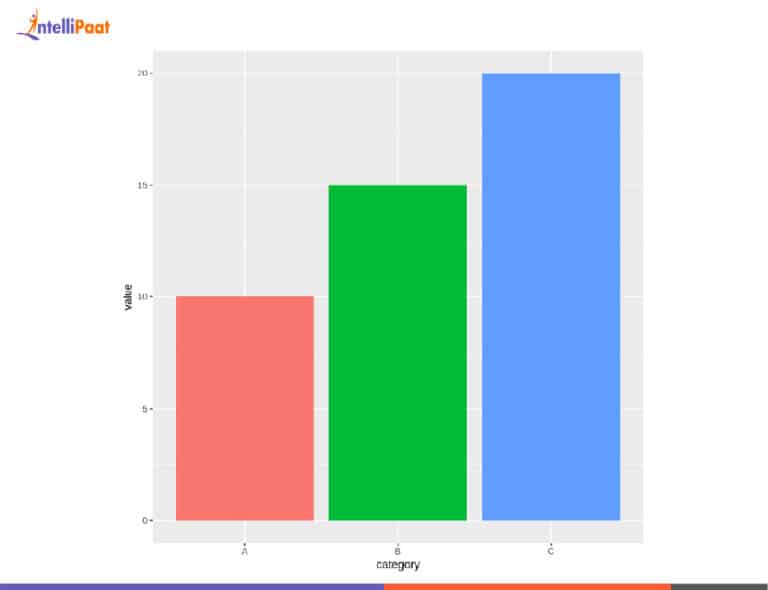 Turning off some legends in a ggplot
