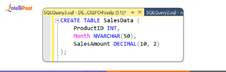 Pivot and Unpivot in SQL - Intellipaat