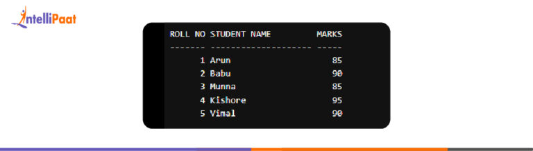 How to limit the rows returned by an Oracle query after ordering?