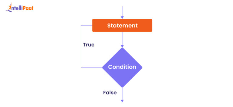 Control Statements in Java - A Beginner's Guide