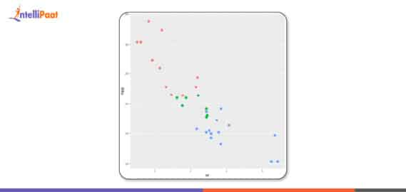 Control ggplot2 Legend Look Without Affecting the Plot