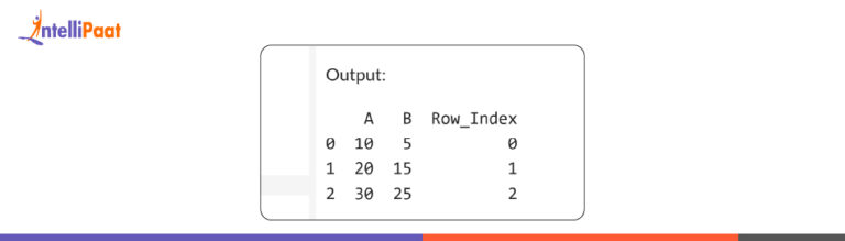 Getting the index of a row in a pandas apply function