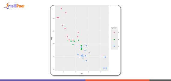 Control ggplot2 Legend Look Without Affecting the Plot