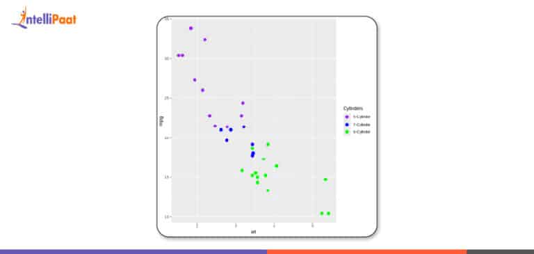 Control ggplot2 Legend Look Without Affecting the Plot
