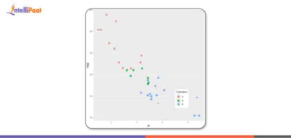 Control ggplot2 Legend Look Without Affecting the Plot