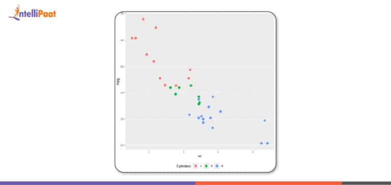 Control ggplot2 Legend Look Without Affecting the Plot