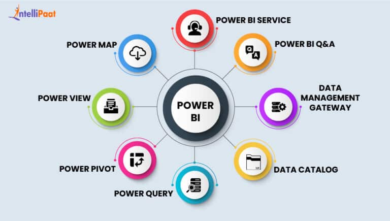 Power BI Tutorial for Beginners – Learn Power BI from Experts
