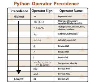 Python Operators - Explained with Examples