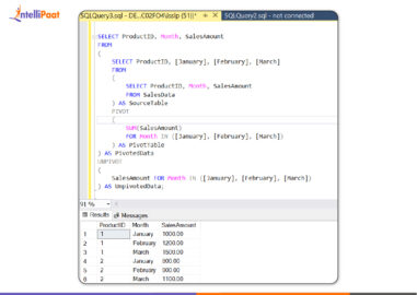 Pivot and Unpivot in SQL - Intellipaat