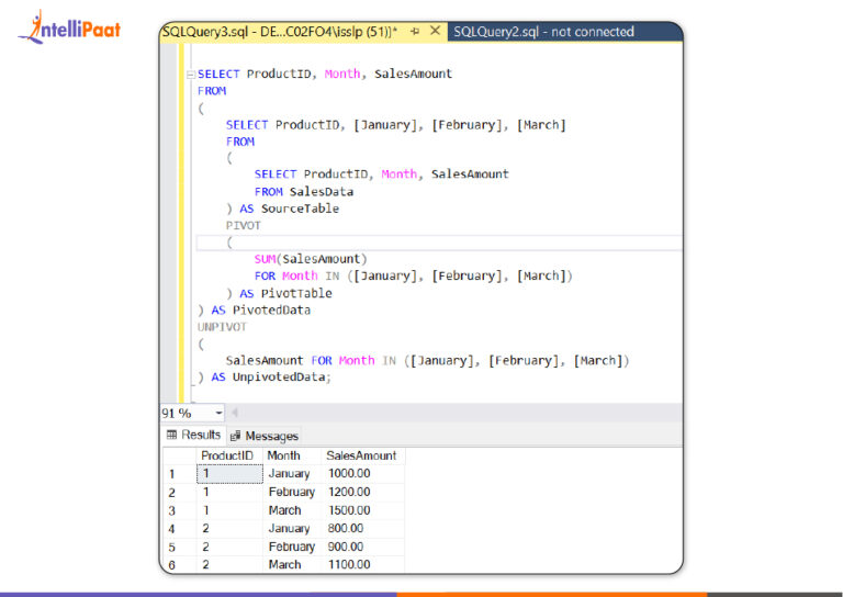 Pivot and Unpivot in SQL - Intellipaat Pivot and Unpivot in SQL - Intellipaat