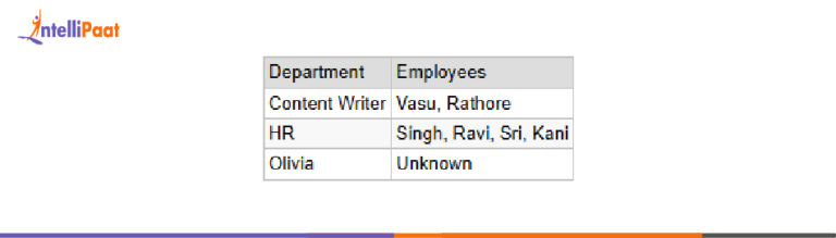 How to Concatenate Text from Multiple Rows in SQL Server