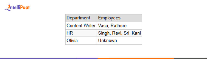 How to Concatenate Text from Multiple Rows in SQL Server