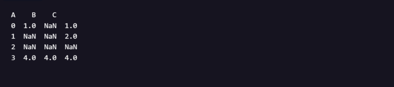 How to Delete a Column from a Pandas DataFrame in Python?