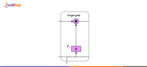 What is LSTM? Introduction to Long Short Term Memory - Intellipaat