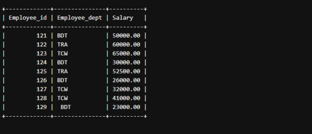 SQL INSERT INTO SELECT Statement