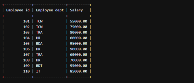 How to Select Rows with Max Value on a Column in SQL