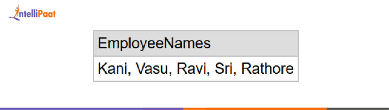 How to Concatenate Text from Multiple Rows in SQL Server