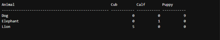 How to Efficiently Convert Rows to Columns in SQL Server?