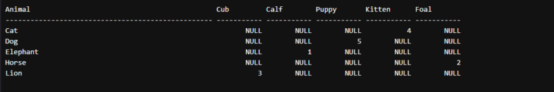 How to Efficiently Convert Rows to Columns in SQL Server?