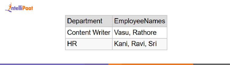 How to Concatenate Text from Multiple Rows in SQL Server