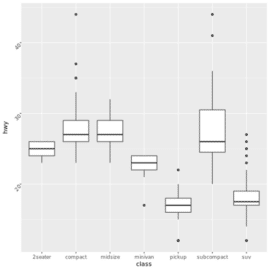 Rotating axis labels in R - Intellipaat