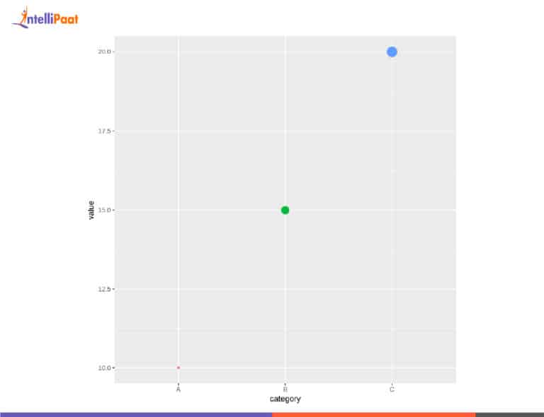 Turning off some legends in a ggplot
