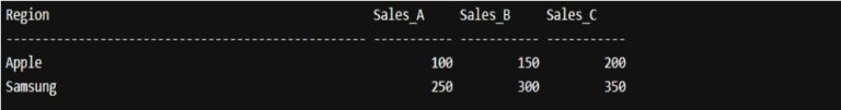 Convert Rows to Columns Using 'Pivot' in SQL Server