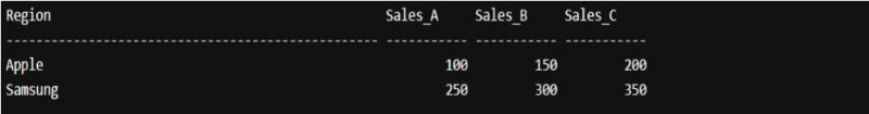 Convert Rows to Columns Using 'Pivot' in SQL Server