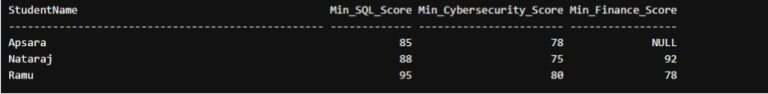 Convert Rows to Columns Using 'Pivot' in SQL Server