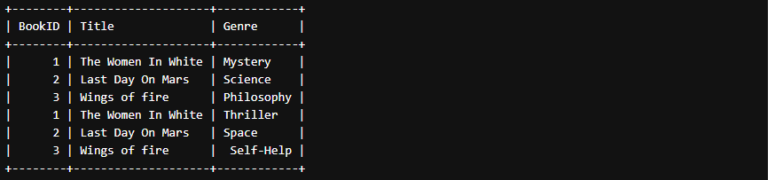 How to Split a Delimited String to Access Individual Items in SQL?