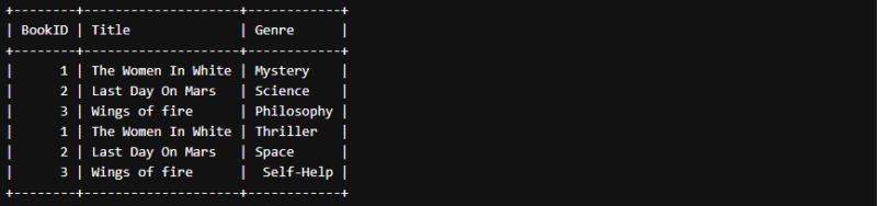 How to Split a Delimited String to Access Individual Items in SQL?